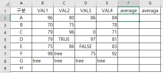 평균 관련 함수(Average, AverageA, GeoMean, HarMean, TrimMean) : 네이버 블로그