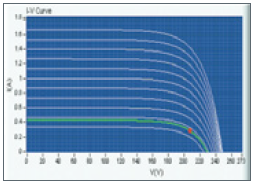 (가격및제품정보) Solar Array Simulator 62000H-S (Chroma) : 네이버 블로그