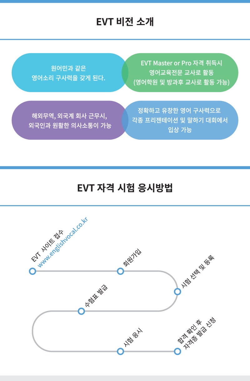 EVT 자격증 들어보셨나요? : 네이버 블로그