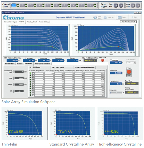 (가격및제품정보) Solar Array Simulator 62000H-S (Chroma) : 네이버 블로그