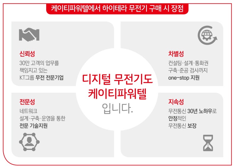 KT파워텔 서비스 한 눈에 보기 - LTE 무전기 라져, 디지털 무전기, IoT 솔루션 : 네이버 블로그