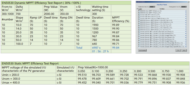 (가격및제품정보) Solar Array Simulator 62000H-S (Chroma) : 네이버 블로그