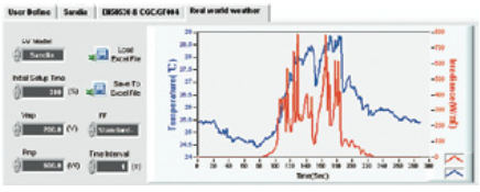 (가격및제품정보) Solar Array Simulator 62000H-S (Chroma) : 네이버 블로그