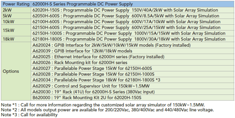 (가격및제품정보) Solar Array Simulator 62000H-S (Chroma) : 네이버 블로그