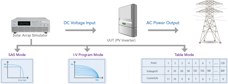 (가격및제품정보) Solar Array Simulator 62000H-S (Chroma) : 네이버 블로그
