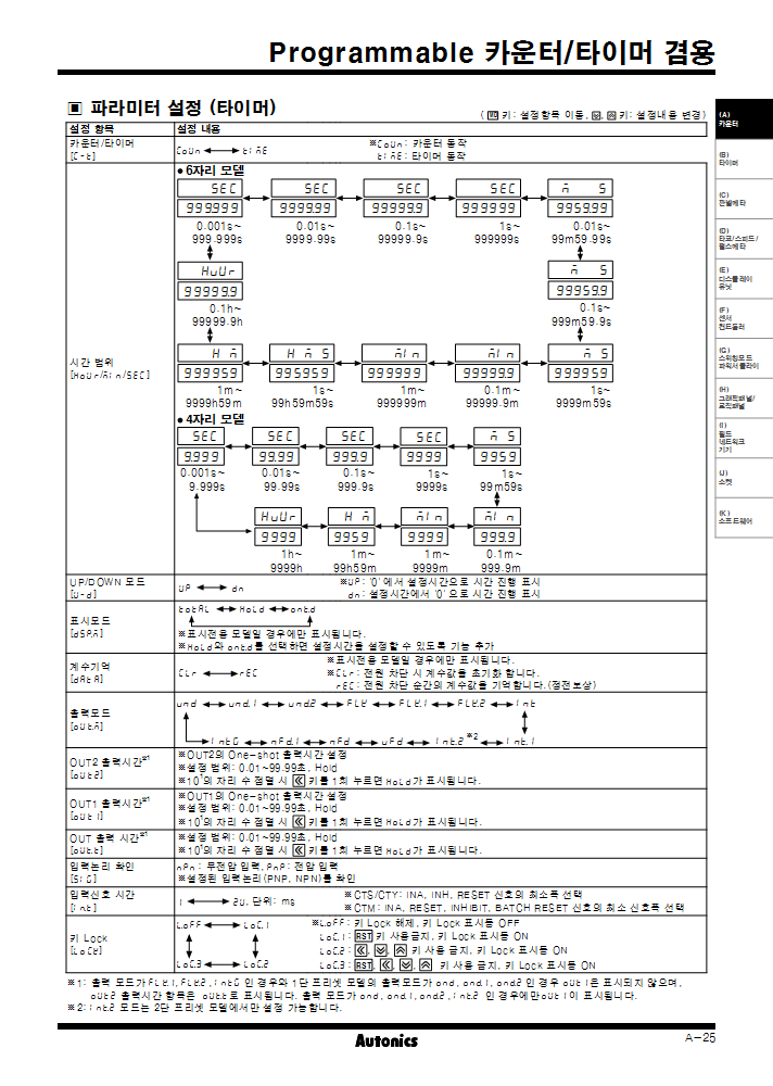 오토닉스 카운터/타이머 CT_SERIES : 네이버 블로그