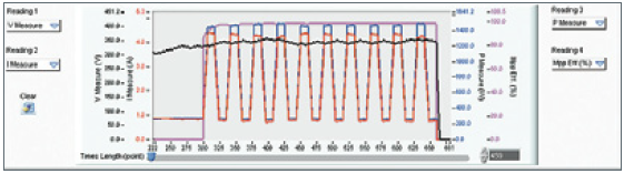 (가격및제품정보) Solar Array Simulator 62000H-S (Chroma) : 네이버 블로그