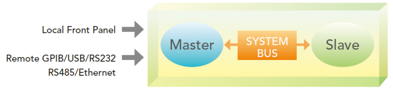 (가격및제품정보) Solar Array Simulator 62000H-S (Chroma) : 네이버 블로그