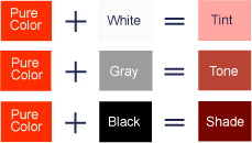 (23) 파버 비렌(Faber Birren)의 색 삼각형(Color Triangle) : 네이버 블로그