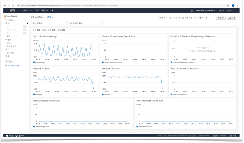 [AWS] ActiveMQ 개발.. : 네이버 블로그