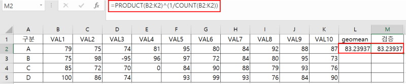 평균 관련 함수(Average, AverageA, GeoMean, HarMean, TrimMean) : 네이버 블로그