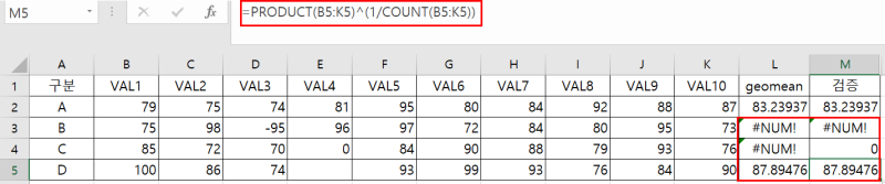 평균 관련 함수(Average, AverageA, GeoMean, HarMean, TrimMean) : 네이버 블로그