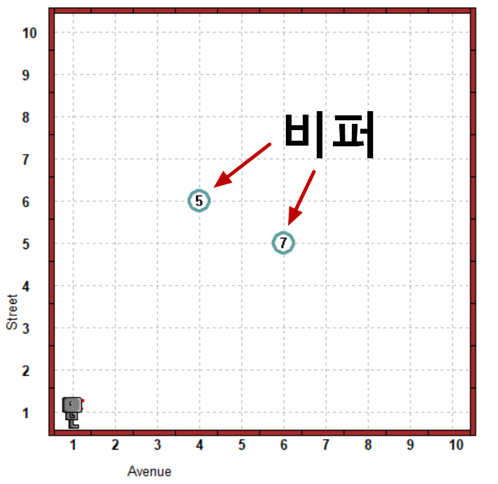 [독학파이썬] RUR-PLE로 파이썬 재밌게 시작하기! : 네이버 블로그