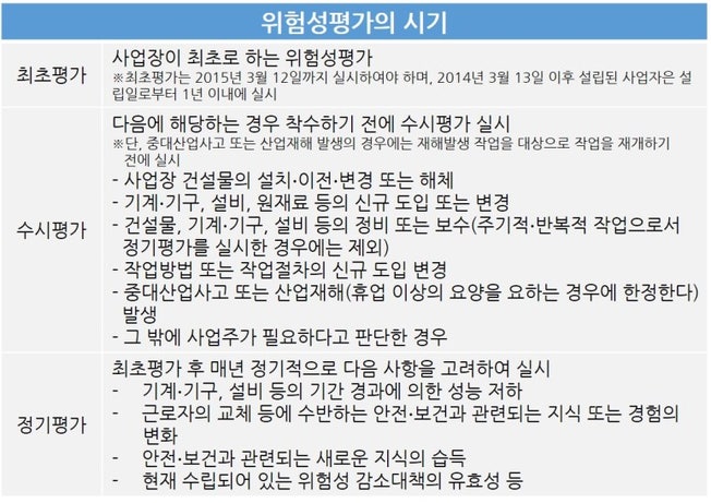 위험성평가 인정 혜택 안내 산재보험료 할인 클린사업장 지원 네이버 블로그