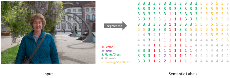 [Deep Learning] Semantic Segmentation 설명 1편 : 네이버 블로그