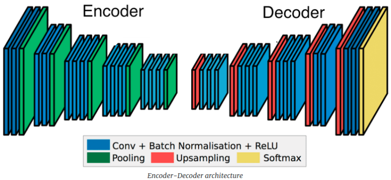 [Deep Learning] Semantic Segmentation 설명 1편 : 네이버 블로그