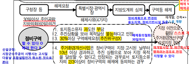 당감4재개발 정비예정구역 해제 한 때는 Gs건설이 네이버 블로그
