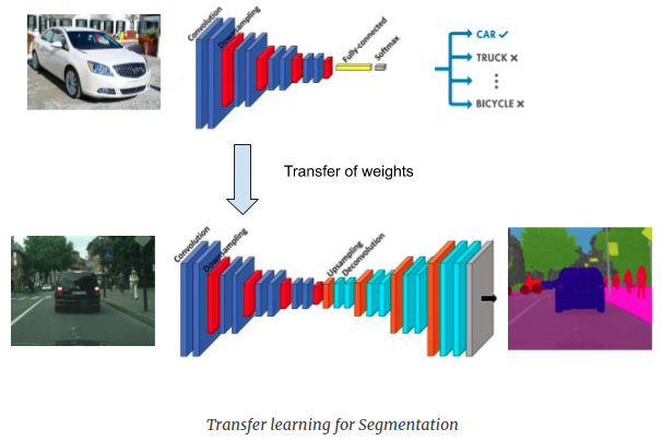 [Deep Learning] Semantic Segmentation 설명 1편 : 네이버 블로그