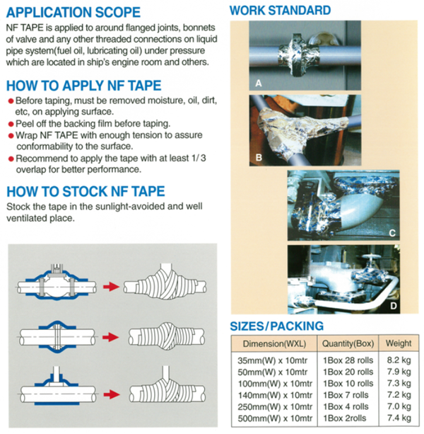 비산방지테이프( Anti Splashing Tape ), NF 테이프, NF테이프 NF TAPE(35/50/75/80/100 ...
