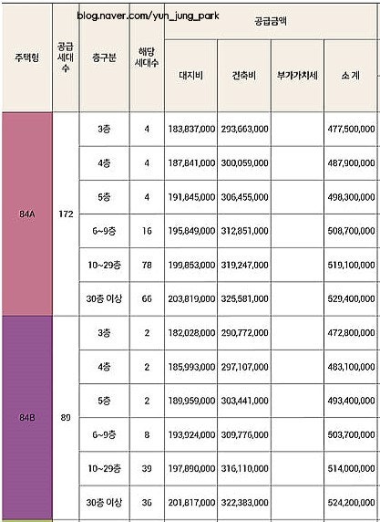 힐스테이트 대구역 분양일정 및 분양가 네이버 블로그