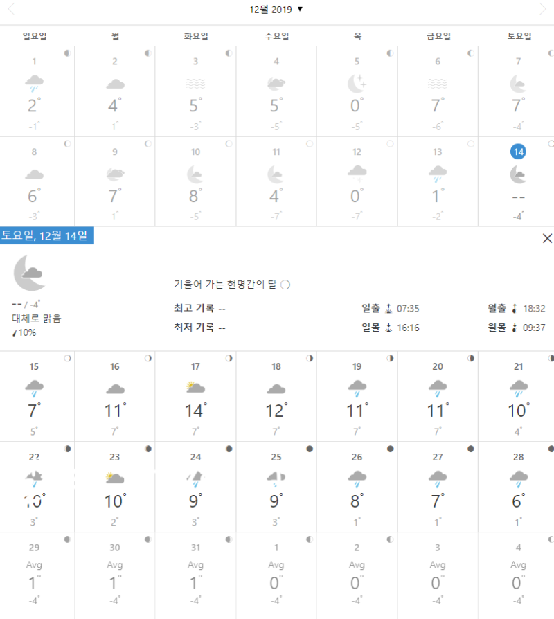 슬로베니아 겨울 여행 류블랴나 블레드 호수 12월 1월 2월 3월 날씨 네이버 블로그