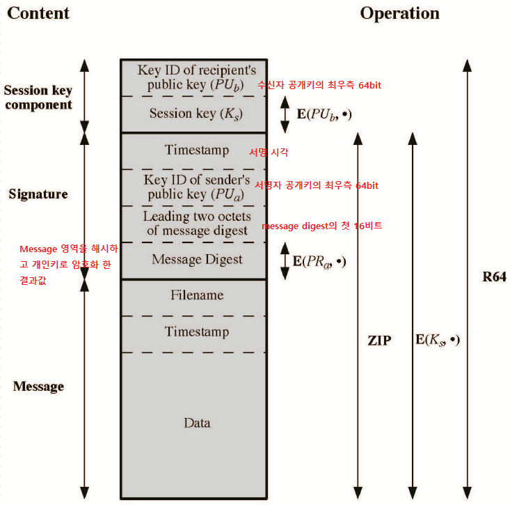 18. 전자 메일 보안(Electronic Mail Security) : 네이버 블로그