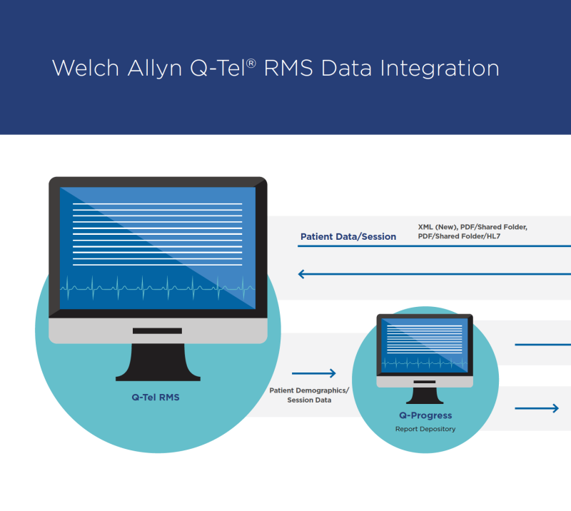[심장재활] Cardiac Rehab Telemetry System : 네이버 블로그