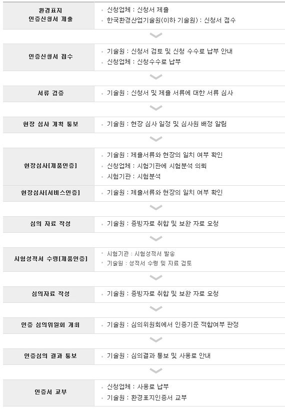 국제기술인증원 친환경제품환경표지 규격서 유해물질관리규정 네이버 블로그