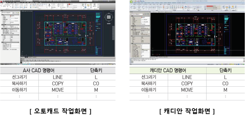 캐디안 Cadian 오토캐드 블록block 생성 편집 해제하기 네이버 블로그