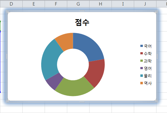 엑셀 그래프 만들기 생각보다 쉬워요 네이버 블로그