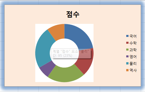 엑셀 그래프 만들기 생각보다 쉬워요 네이버 블로그