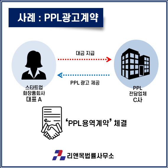 [승소사례] 채무불이행(불완전이행)으로 인한 PPL광고계약해지, 손해배상 청구_리앤목법률사무소 : 네이버 블로그