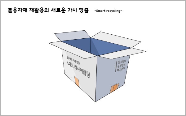 불용자산 매입 또는 폐기 처리 안내 Pc 랩톱 전자책 사이니지 전산장비 서버 등 자산 매입과 폐기 네이버 블로그