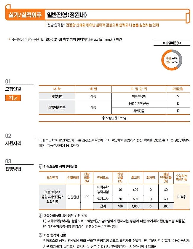 정시모집 2020학년도 한남대 정시 모집요강 전형요약 및 전형 일정 세부 전형별 안내 전년도 입시 결과 네이버 블로그
