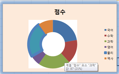 엑셀 그래프 만들기 생각보다 쉬워요 네이버 블로그