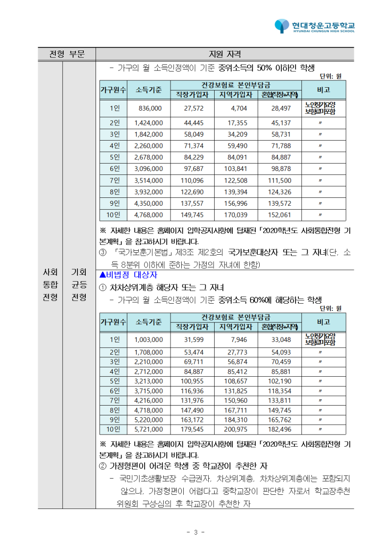 2020 현대청운고 면접부산 울산 경남 학원 및 면접 기출안내 네이버 블로그