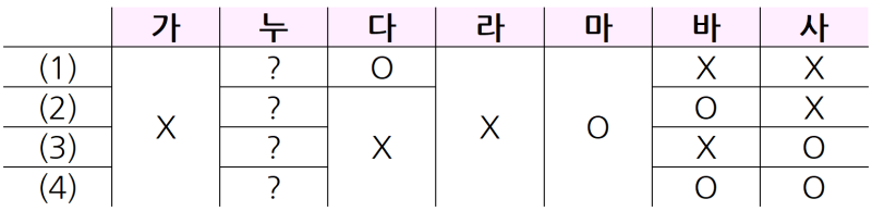 Psat 입법고시 기출문제 해설 2019년 언어논리 34번 네이버 블로그