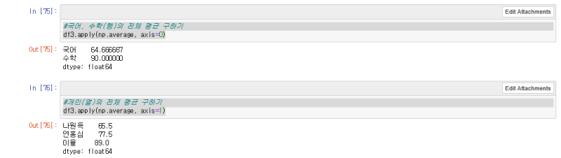Pandas-map, apply, applymap : 네이버 블로그