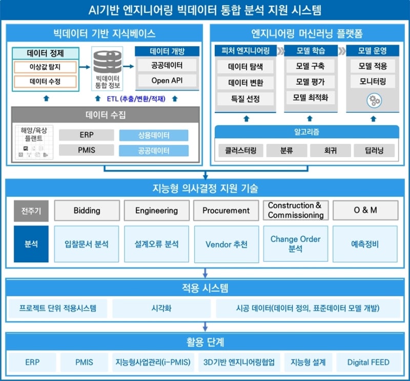 상아매니지먼트컨설팅, ‘AI 기반 건설사업관리 자동화시스템 TCIC’ 공개 : 네이버 블로그