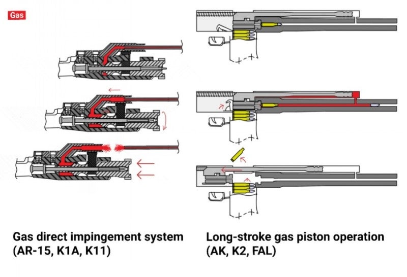 KAC SR-25 Series (AR-10, Mk.11, M110 SASS) : 네이버 블로그