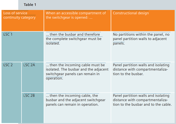 194. IEC 62271-200 Ed. 2.0 b:2011에서 말하는 LSC2A와 LSC2B 구분 : 네이버 블로그