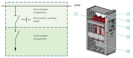 194. IEC 62271-200 Ed. 2.0 b:2011에서 말하는 LSC2A와 LSC2B 구분 : 네이버 블로그