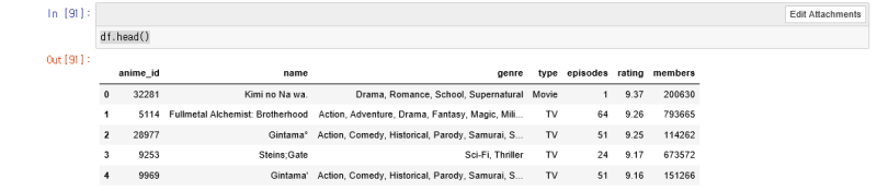 Pandas-map, apply, applymap : 네이버 블로그