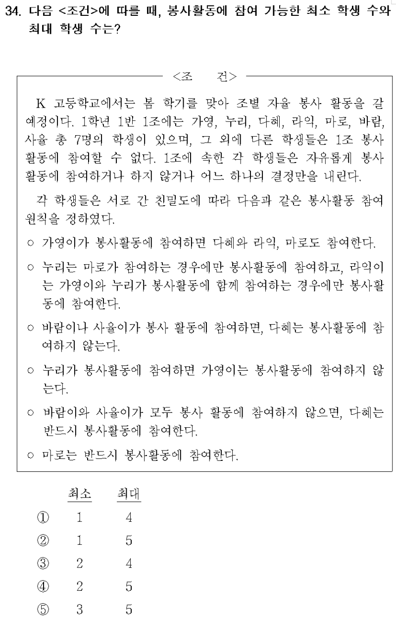 Psat 입법고시 기출문제 해설 2019년 언어논리 34번 네이버 블로그