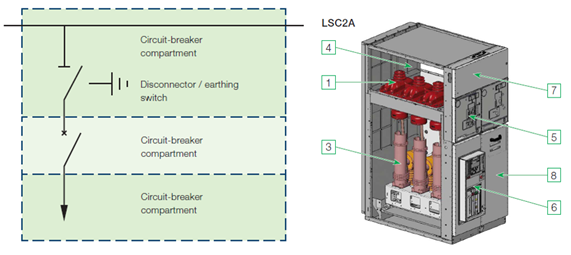 194. IEC 62271-200 Ed. 2.0 b:2011에서 말하는 LSC2A와 LSC2B 구분 : 네이버 블로그