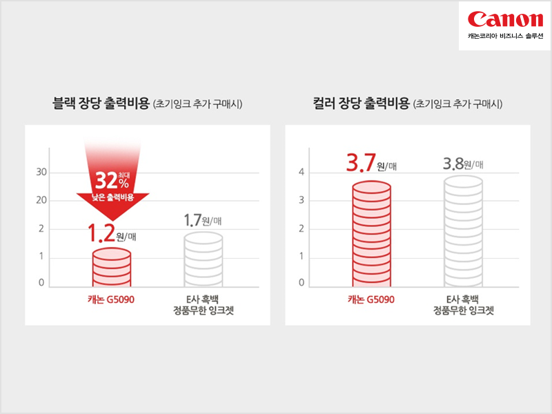 [캐논 제품 이야기]캐논 프리미엄 무한잉크젯 G5090 G6090을 소개합니다! 무한잉크젯 / 무한잉크젯프린터 / 프리미엄무한잉크젯 : 네이버 블로그