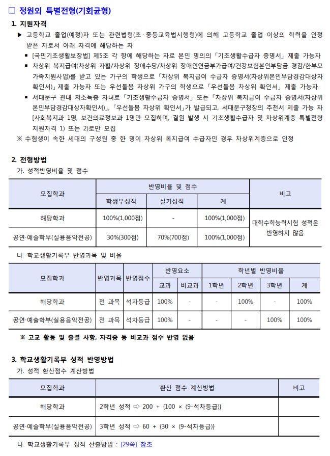 2020학년도 명지전문대학교 정시 요강 2019학년도 합격자 등급 경쟁률 네이버 블로그