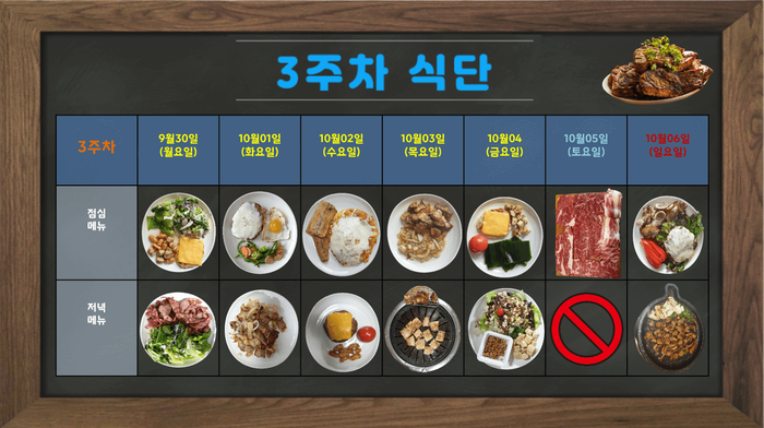 다이어트 저탄고지식단간헐적단식으로 운동없이 3주 8kg 감량 네이버 블로그