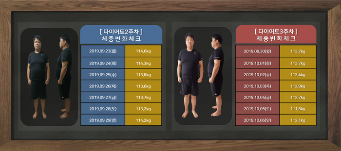 다이어트 저탄고지식단간헐적단식으로 운동없이 3주 8kg 감량 네이버 블로그