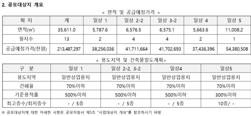 고덕신도시 서정리역세권 일반상업용지 복합개발 민간사업자 공모 공고문 및 공모지침 네이버 블로그